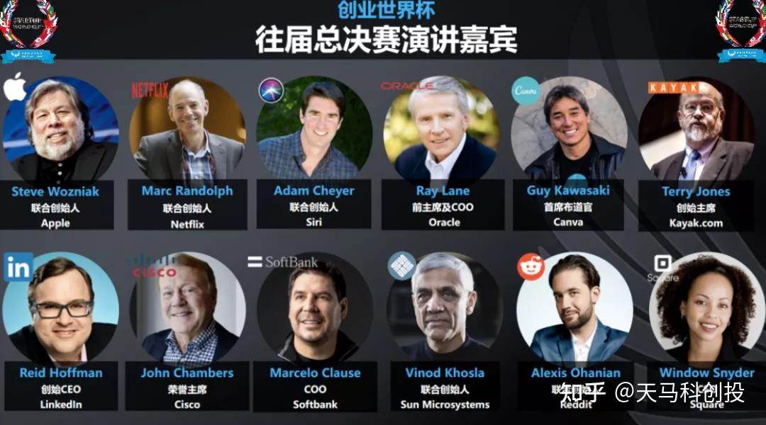 百万美金投资大奖！SWC创业世界杯，你想了解的都在这里…… - 知乎