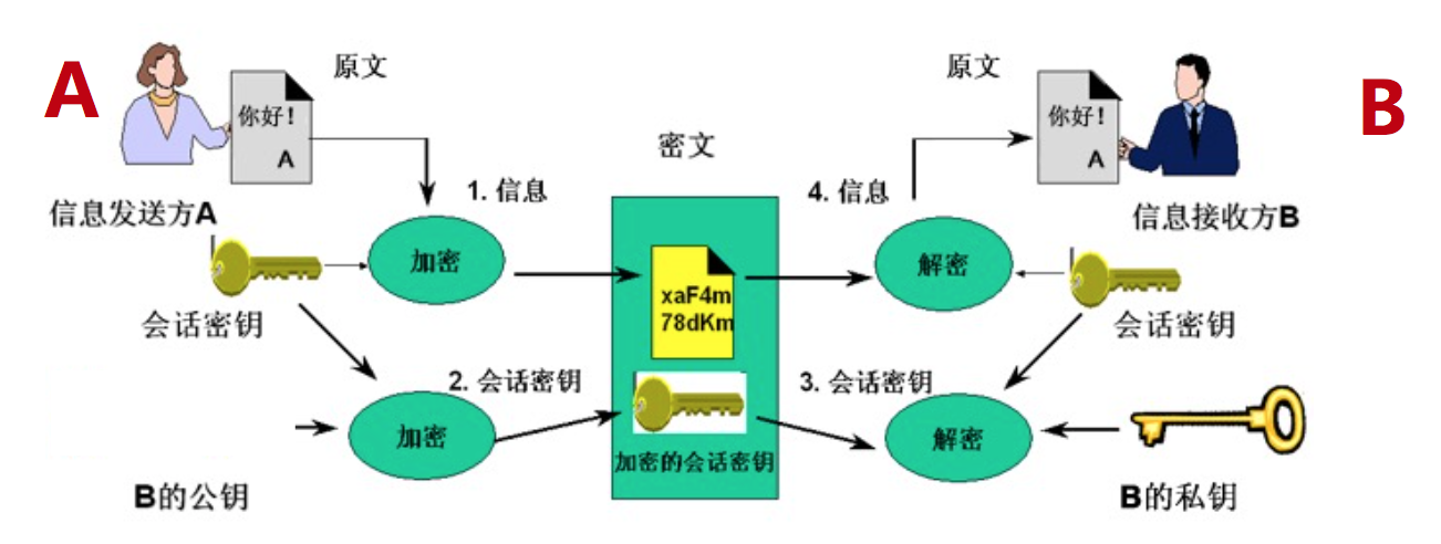 区块链中的哈希与加密技术 知乎 
