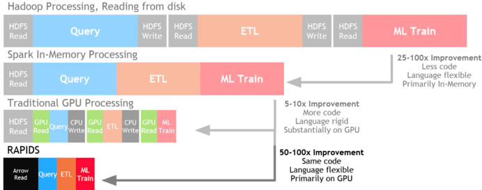 代码详解：用RAPIDS库加速数据分析和机器学习 - 知乎