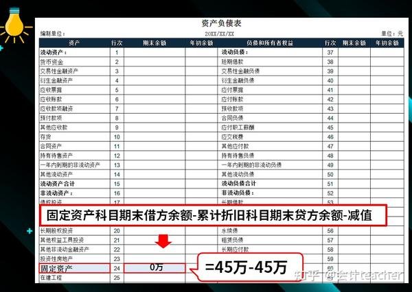 挖到宝了!秒懂会计科目借贷方向及账务处理,有趣又有料好记好用 知乎