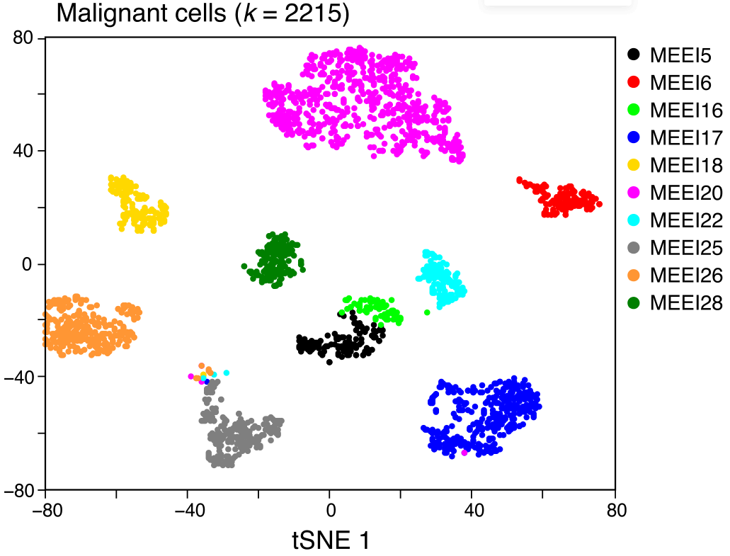 单细胞分析实录(17): 非负矩阵分解(NMF)代码演示 - 知乎