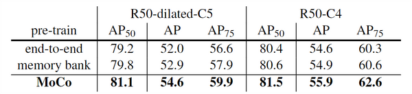 （MoCo）Momentum Contrast for Unsupervised Visual Representation Learning 论文阅读 - 知乎