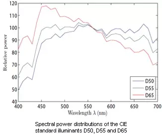 【干货】光与色 | CIE标准光源解析 - 知乎