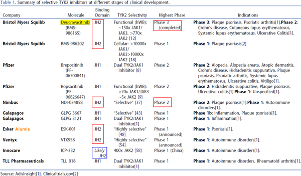 TYK2 JH2变构抑制剂: 专利分子与结合模式 - 知乎