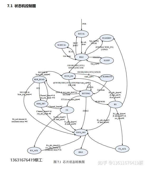 无线收发芯片-DP4301应用领域系统结构方框图功能模块描述 - 知乎