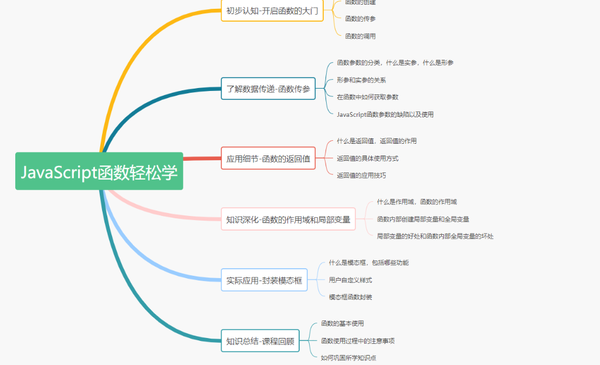 Javascript教程之函数返回值的使用 知乎
