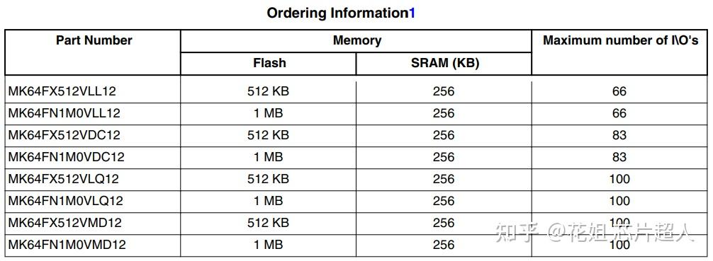 60元涨至500元以上！TI、ST、NXP、微芯热门芯片料号鉴定 - 知乎
