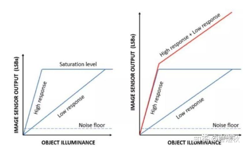 Omnivision HDR sensor 简介 - 知乎