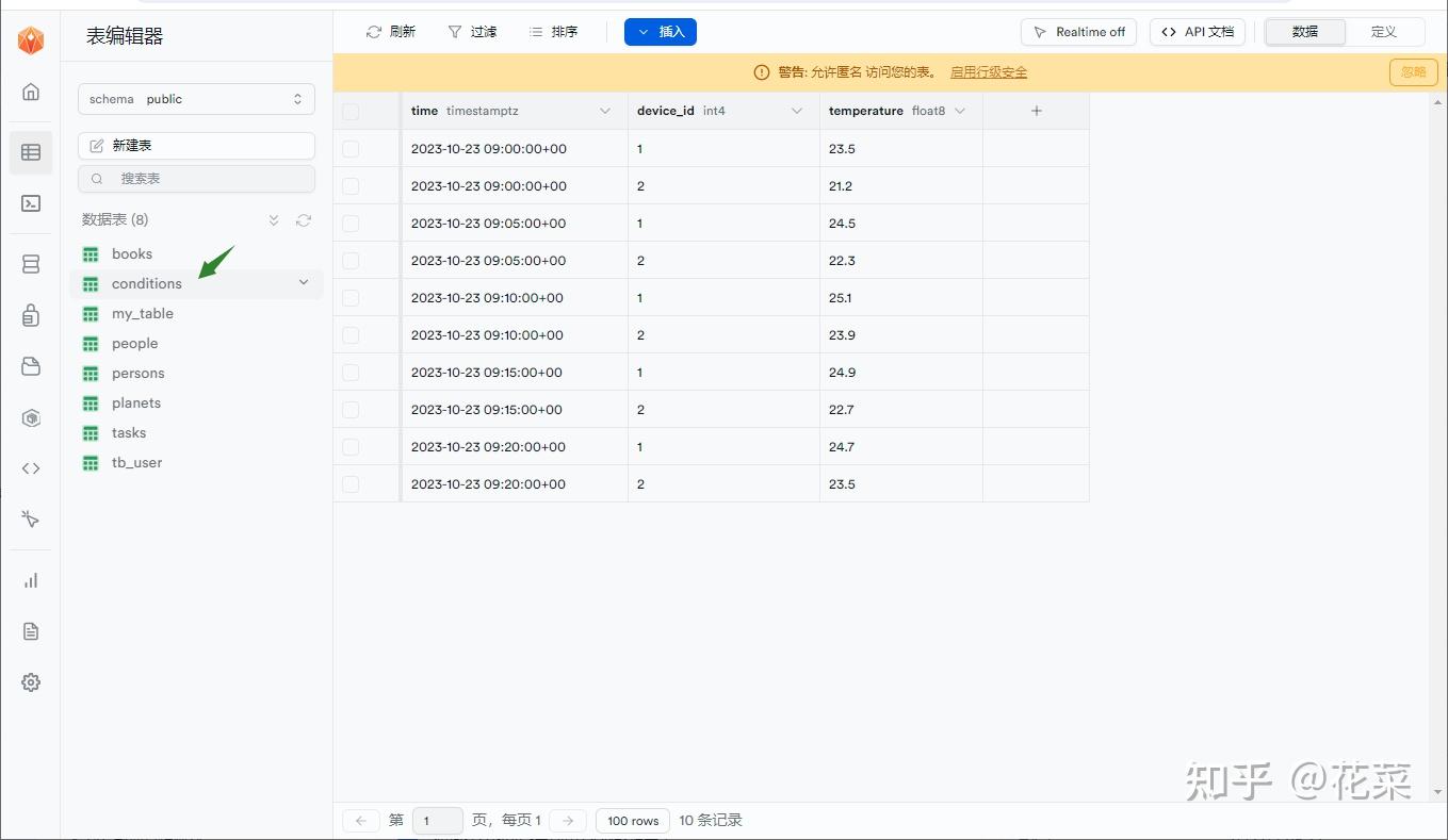 PostgreSQL扩展之Timescaledb：时间序列数据 - 知乎