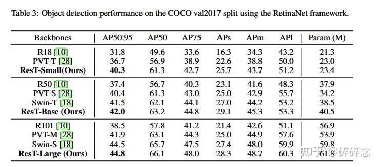 ResT: An Efficient Transformer for Visual Recognition - 知乎