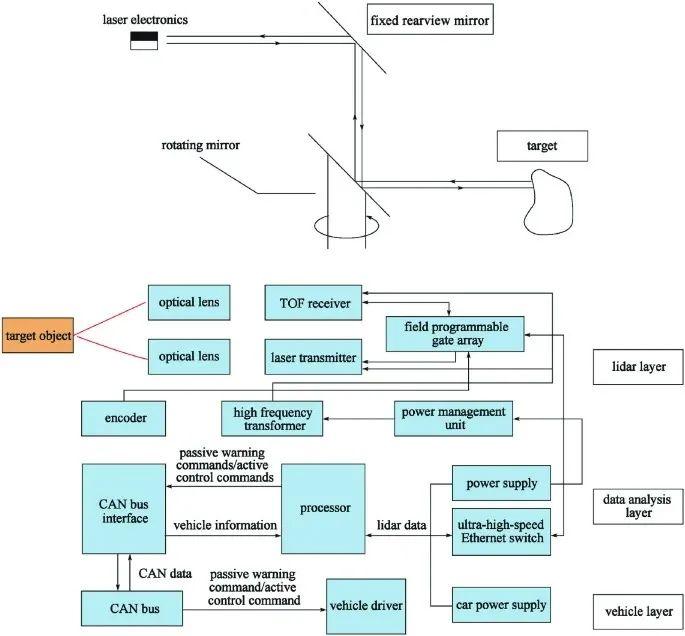 自动驾驶汽车技术 | 车载雷达系统 - 知乎