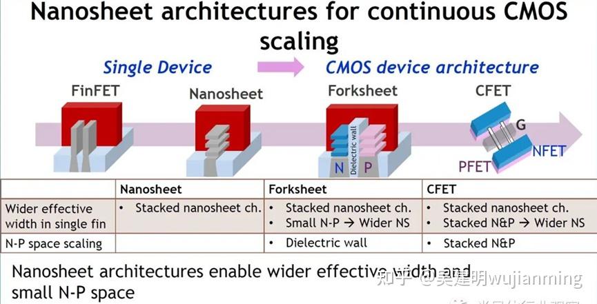 台积电2nm与3nm制程 - 知乎