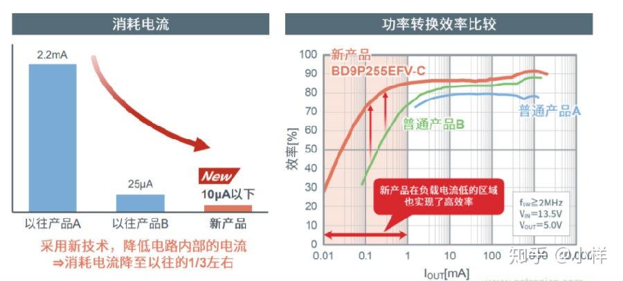 基于DSP芯片TMS320F240实现异步电动机调速系统的应用方案 - 知乎