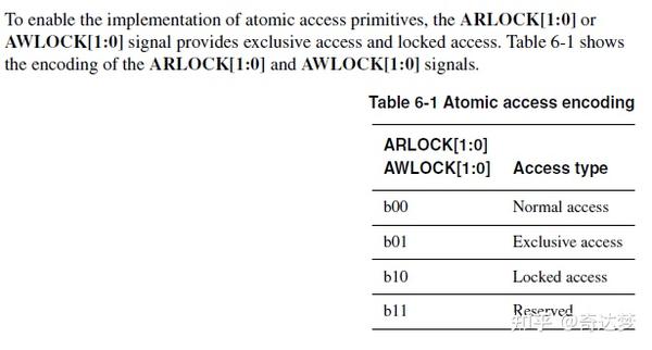 AXI4部分问题汇总 - 知乎