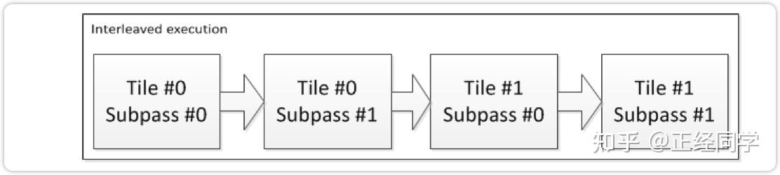 浅谈Subpass如何优化移动端延迟渲染 - 知乎