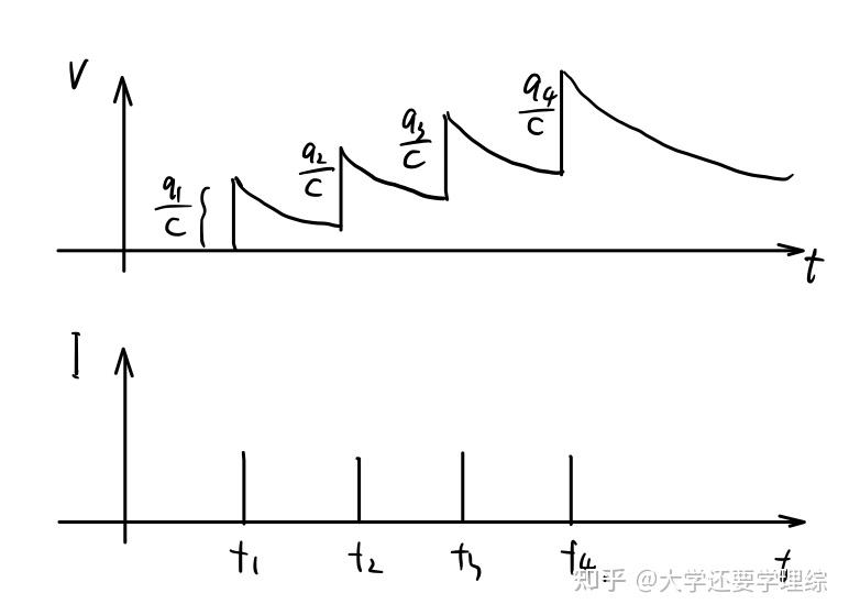 Integrate-and-Fire Neuron Model - 知乎