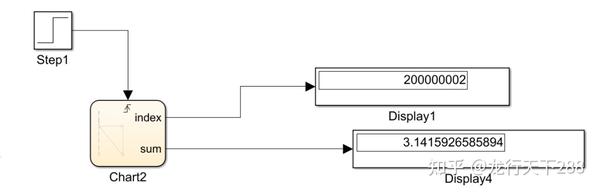 Stateflow的流程图实例 - 知乎