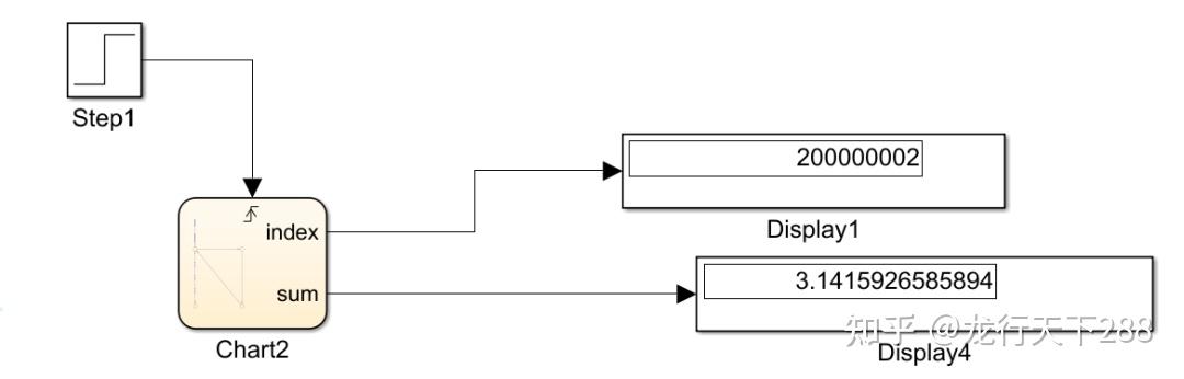 Stateflow的流程图实例 - 知乎