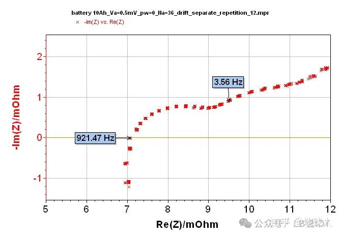 【EIS优化】锂离子电池的EIS测量EC-Lab ®软件参数调整 - 知乎