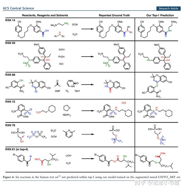 [细读经典]分子Transformer：不确定度校准的化学反应预测模型 - 知乎