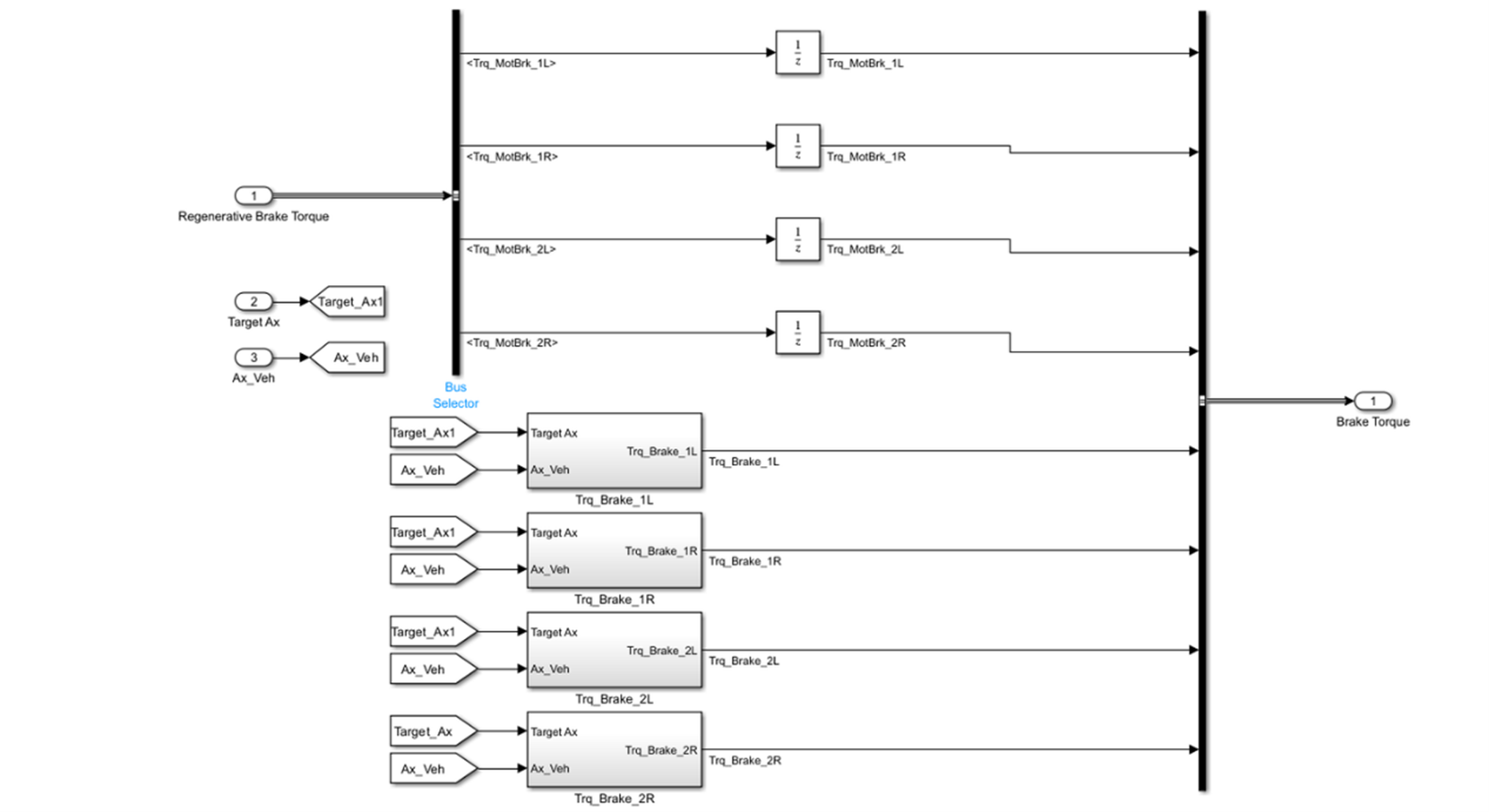 制动能量回收系统开发与测试（基于ModelBase实现） - 知乎