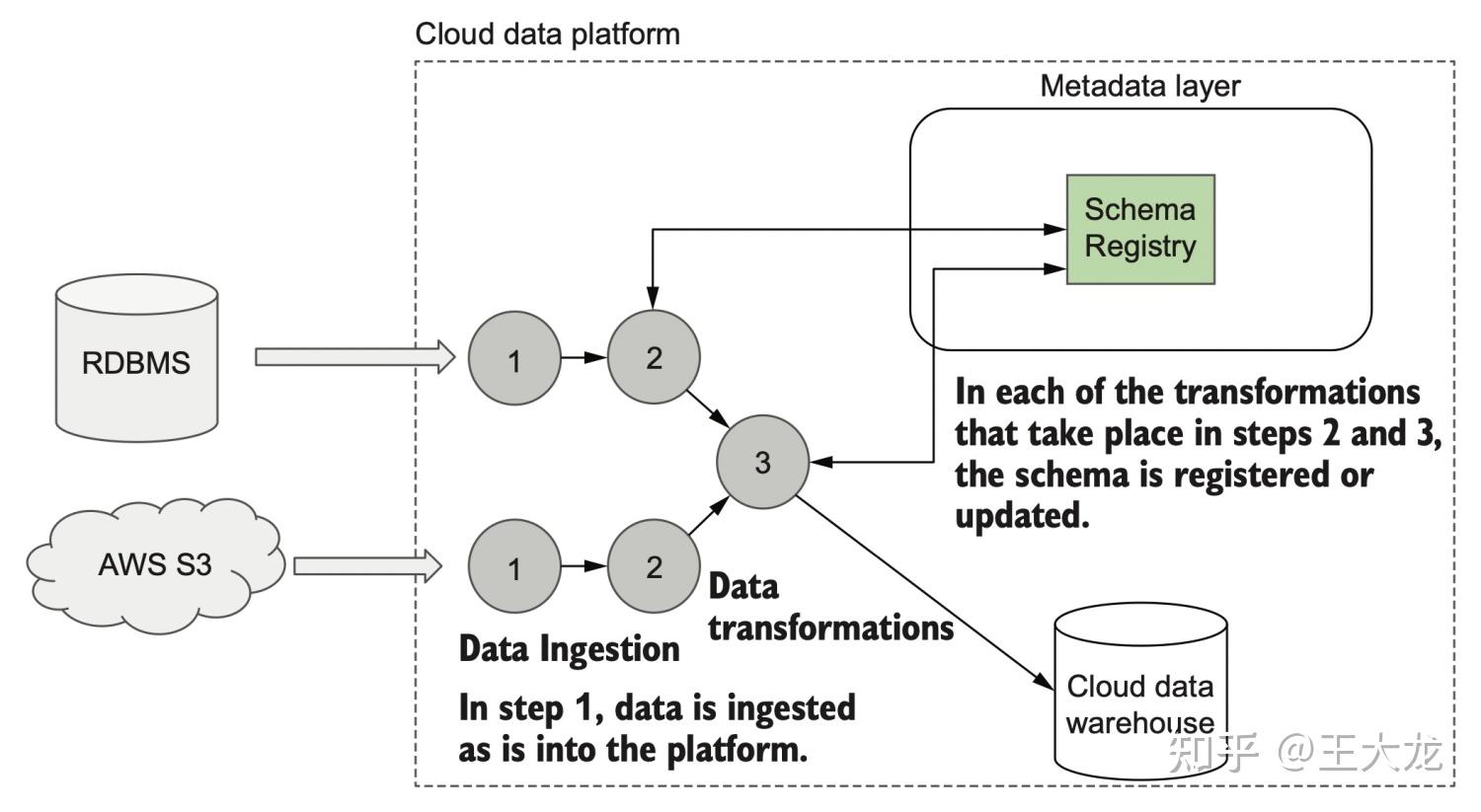 深入思考Schema管理的几个基本问题 - 知乎