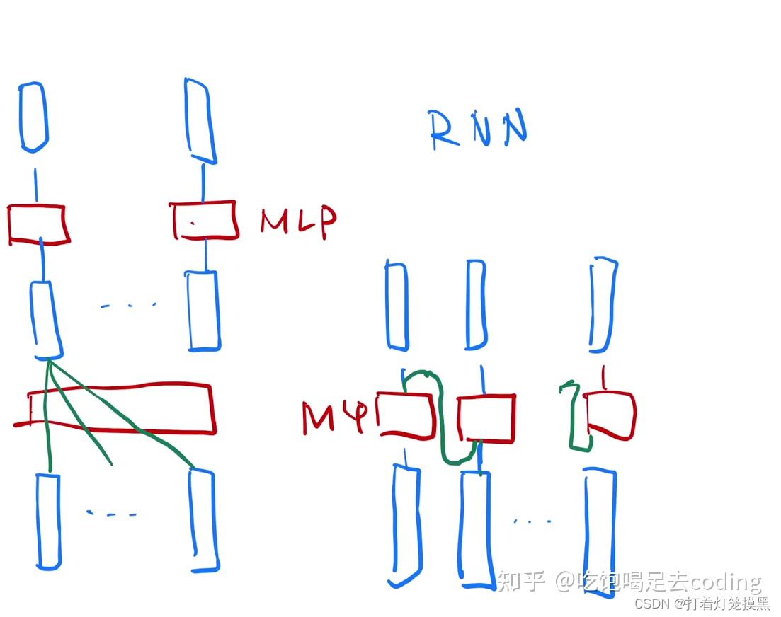 Transformer 零基础解析教程，完整版代码最终挑战（4/4） - 知乎