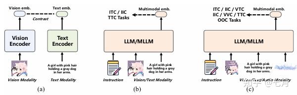 SAIL-Embedding：打通「视、文、音」的全模态嵌入技术深度解析 - 知乎