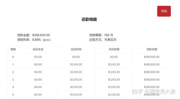 Vue3问题:如何将el Table导出为excel表格?5个注意点要知道! 知乎