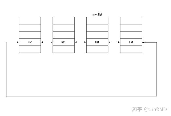 Linux内核学习笔记第一章:内核中链表的实现及应用(1)(linux操作系统原理与应用) 知乎