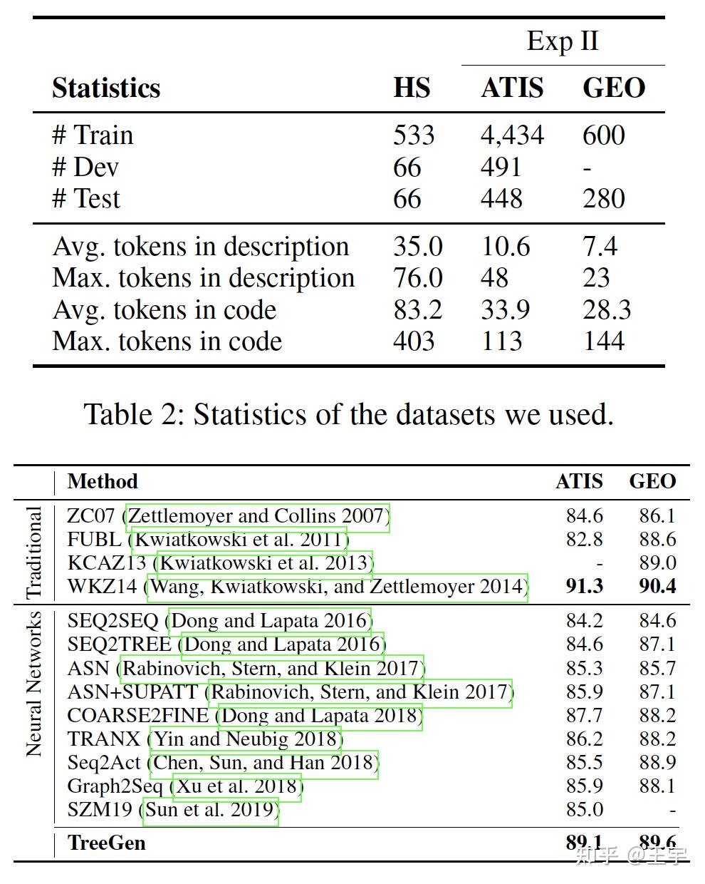 TreeGen: A Tree-Based Transformer Architecture for Code Generation - 知乎