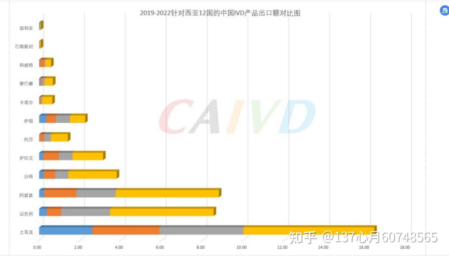 从医疗器械出口沙特的数据浅谈SFDA沙特MDMA注册的必要性 - 知乎