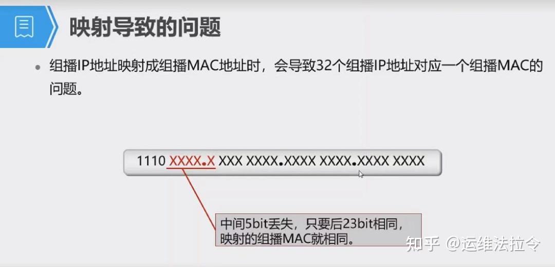 数通HCIE专题之组播&IGMP精华笔记 - 知乎