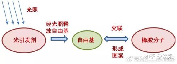 一文了解SU-8光刻胶 - 知乎