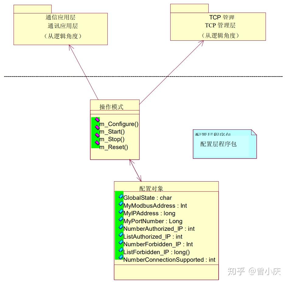 三、Modbus 协议在 TCP/IP 上的实现指南（全文干货） - 知乎