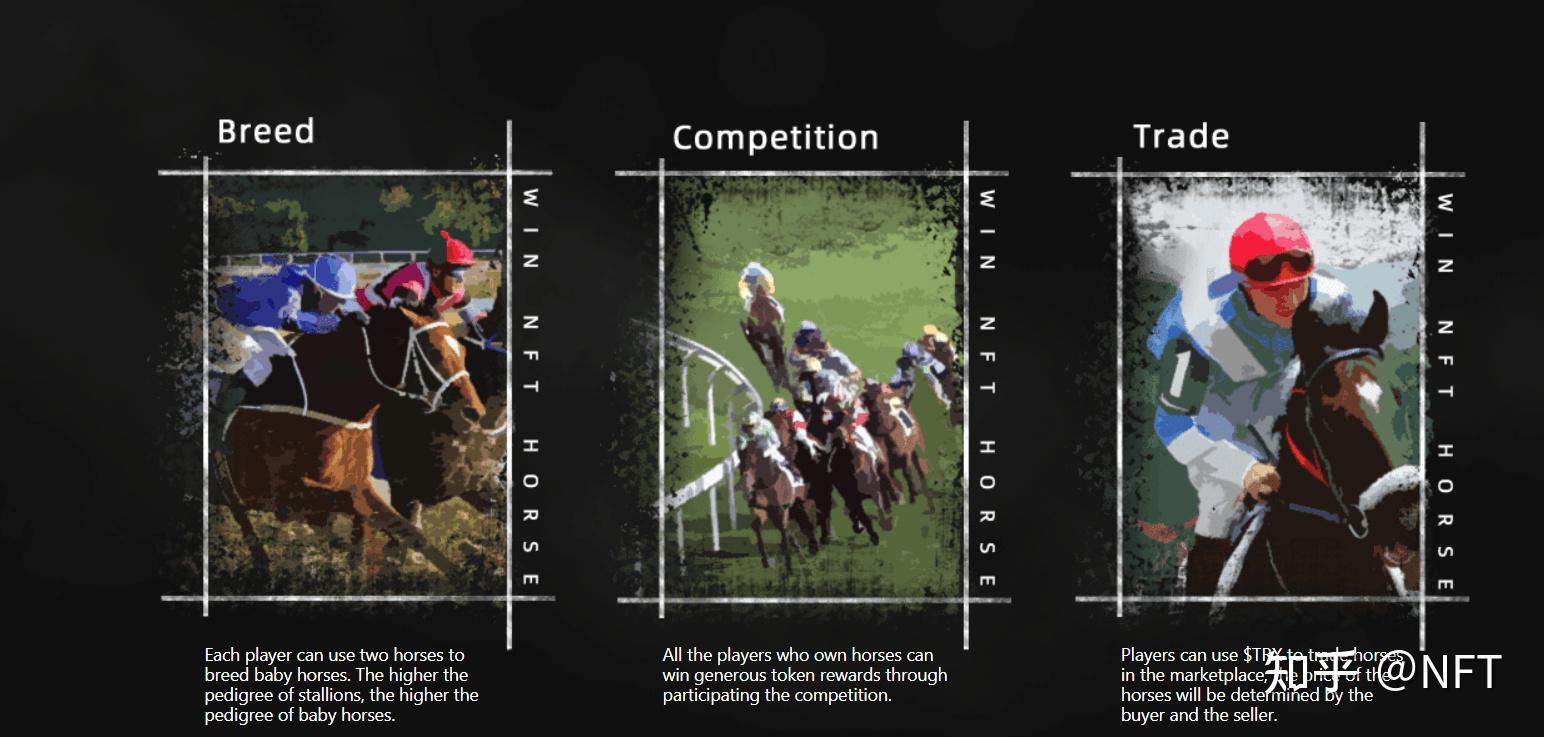 波场TRON波场币TRX赛马WIN NFT HORSE和孙宇晨都有关系吗 - 知乎