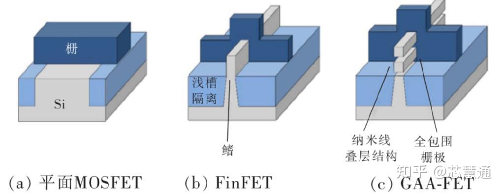 先进硅基前驱体的应用研究与技术进展 - 知乎