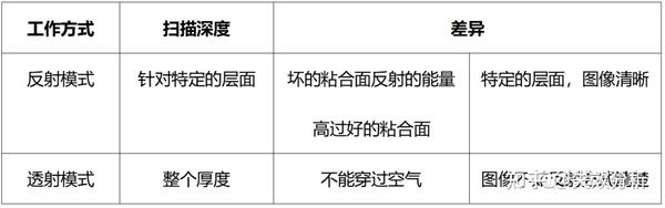 超声波扫描显微镜（C-SAM，SAT） - 知乎