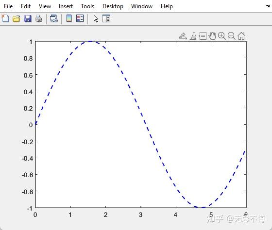 matlab句柄式绘图 - 知乎