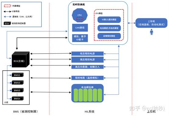 BMS、电池模拟器及BMS HIL介绍 - 知乎