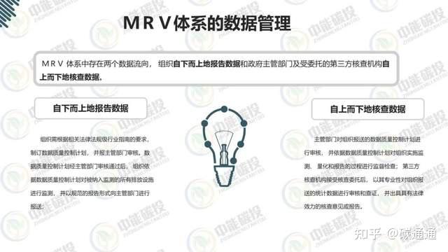 碳市场建设的基石！MRV机制全链条梳理，附PPT下载 - 知乎
