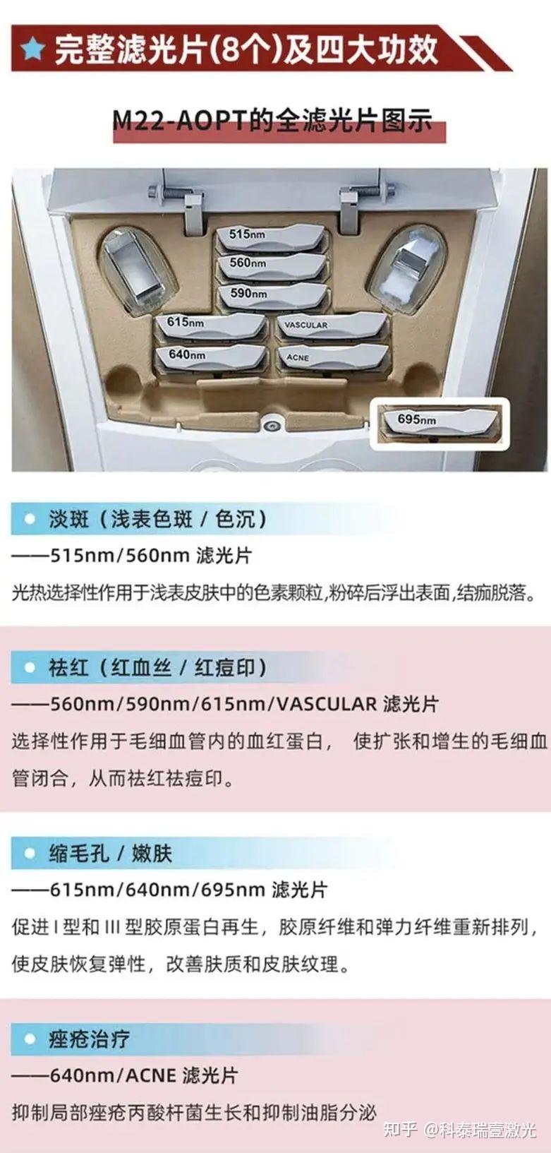 科医人M22你了解吗 - 知乎