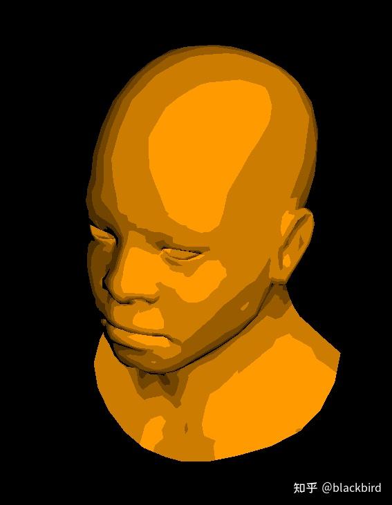 TinyRender学习笔记 - 知乎