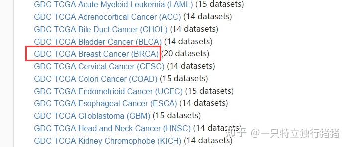 UCSC xena下载TCGA clinical,gene expression,cnv数据（适用于TCGA22年3月更新后） - 知乎