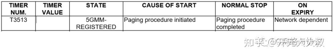 5G 寻呼paging总结 - 知乎