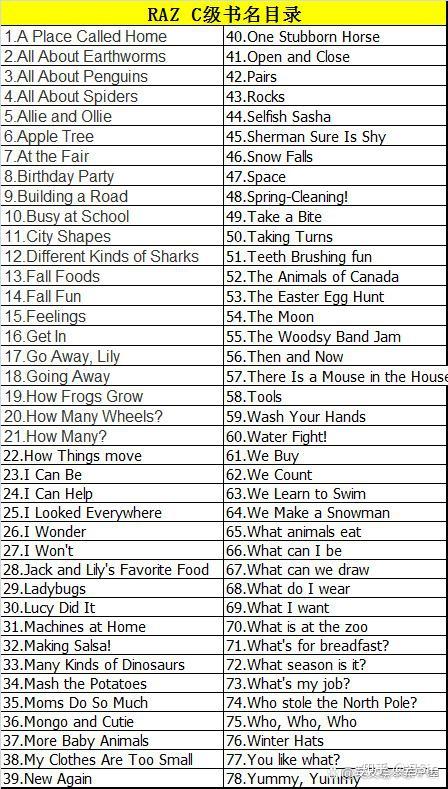 《RAZ C级》英语什么水平？跟《海尼曼》《牛津树》哪个级别难度一样？