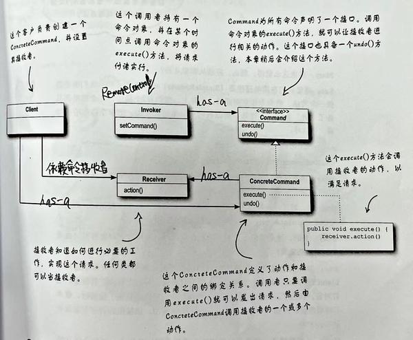 设计模式——（7）命令模式 知乎
