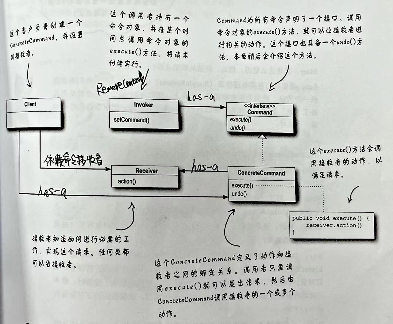 设计模式——(7)命令模式 知乎 7252