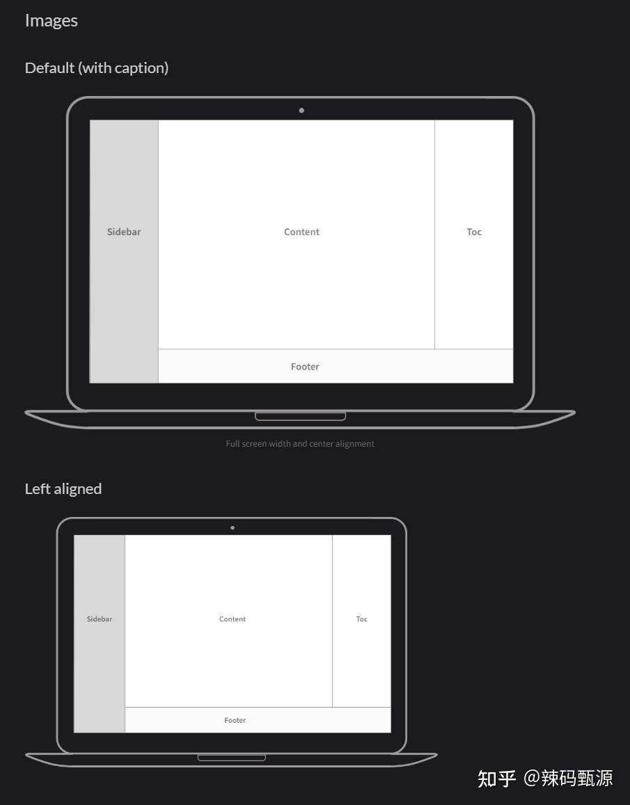 清新简约之美，开源个人博客：Jekyll Theme Chirpy - 知乎