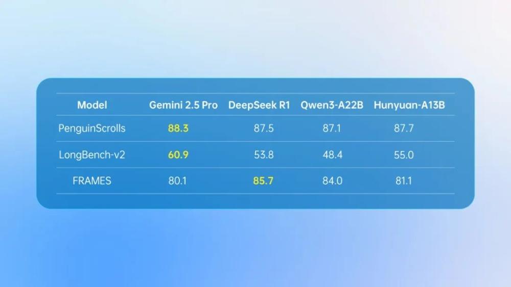 腾讯开源推理模型！13B参数比肩OpenAI o1，1张GPU就能跑 - 知乎